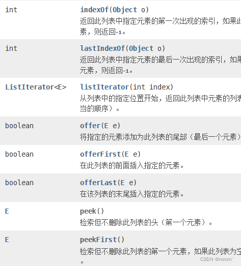 【力扣刷题笔记】队列和栈方法和实现类总结【java】 Csdn博客 