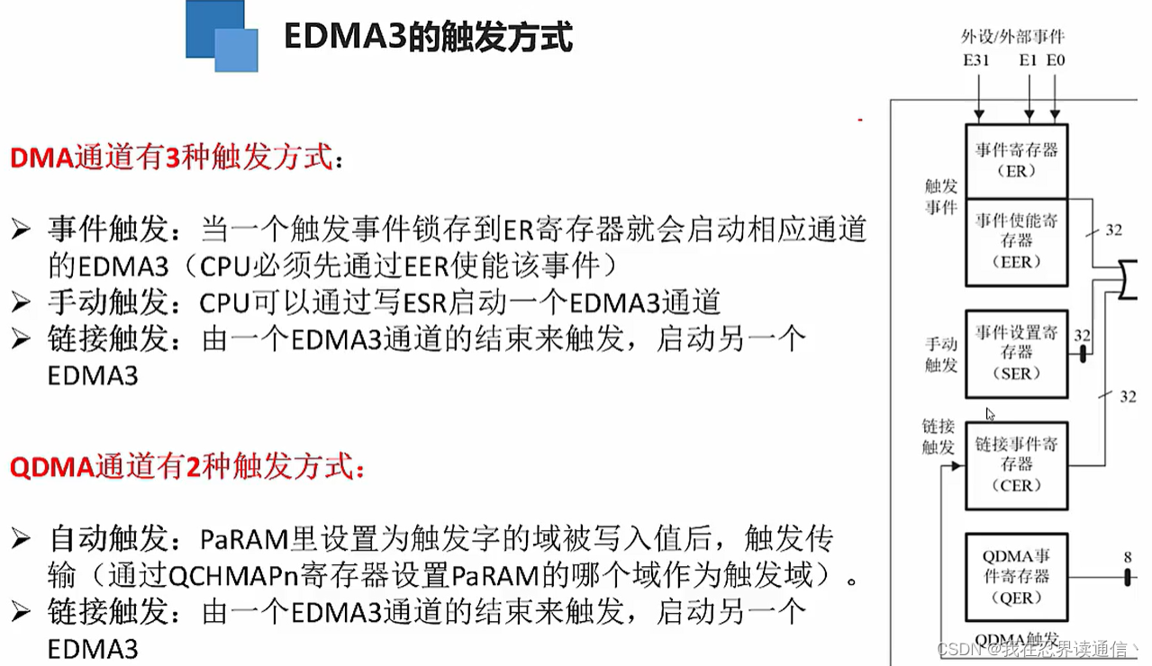 TMS320C6748的EDMA3技术总结-CSDN博客