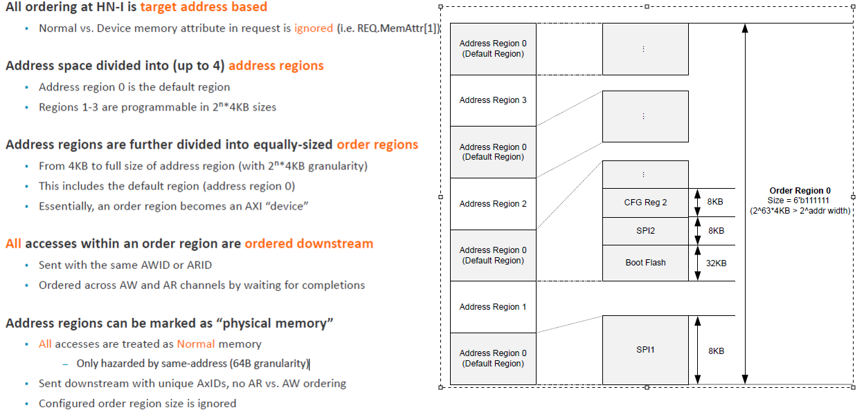 一致性总线CMN600AE-ARM系列-CSDN博客
