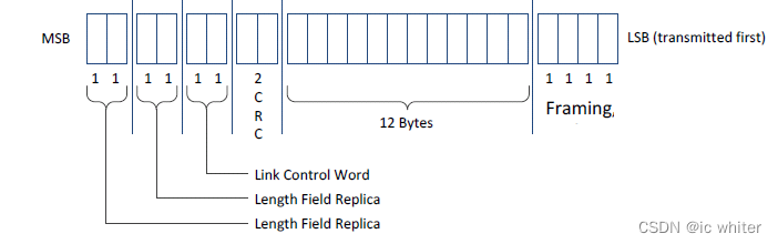 USB3-Link Layer_Link Management and Flow Control_usb3 non-deferred dph ...