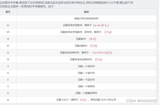 Python从入门到精通（八）： Python正则表达式python全系列教程 Csdn专栏