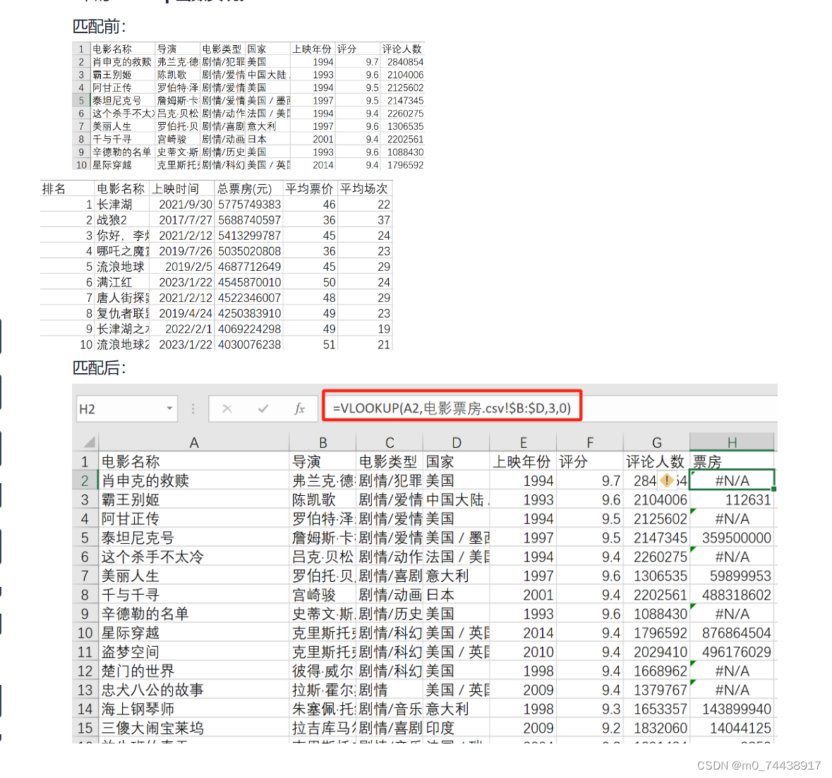 Python数据分析 数据预处理python数据预处理 Csdn博客