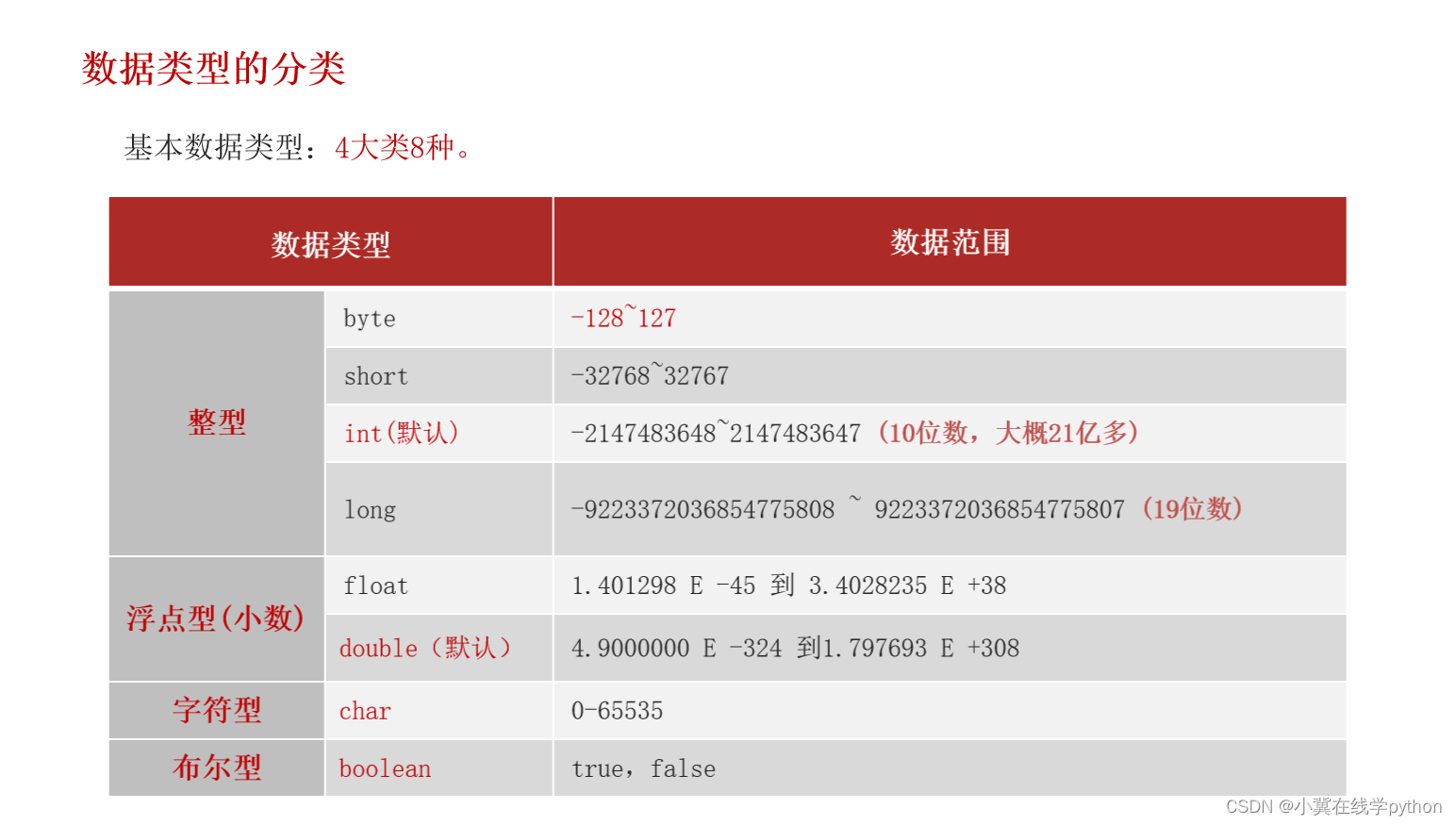 Java基础day01 Idea项目结构、快捷键、字面量、变量的使用、标志符命名规则、数据类型分类、jdk、jreidea中eslint怎么让对象字面量的属性名称使用标识符 Csdn博客 