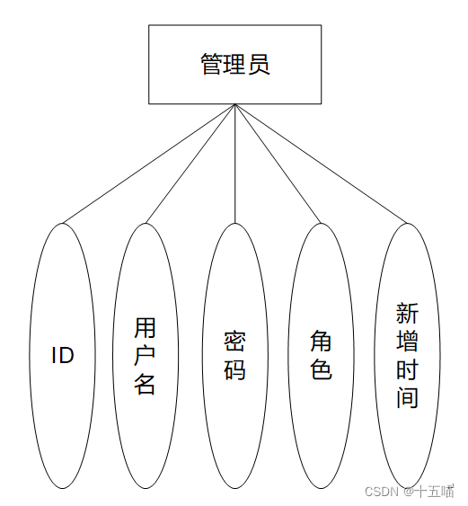 装饰工程管理系统基于springboot的装饰工程管理系统设计与实现源码数据库文档 Csdn博客
