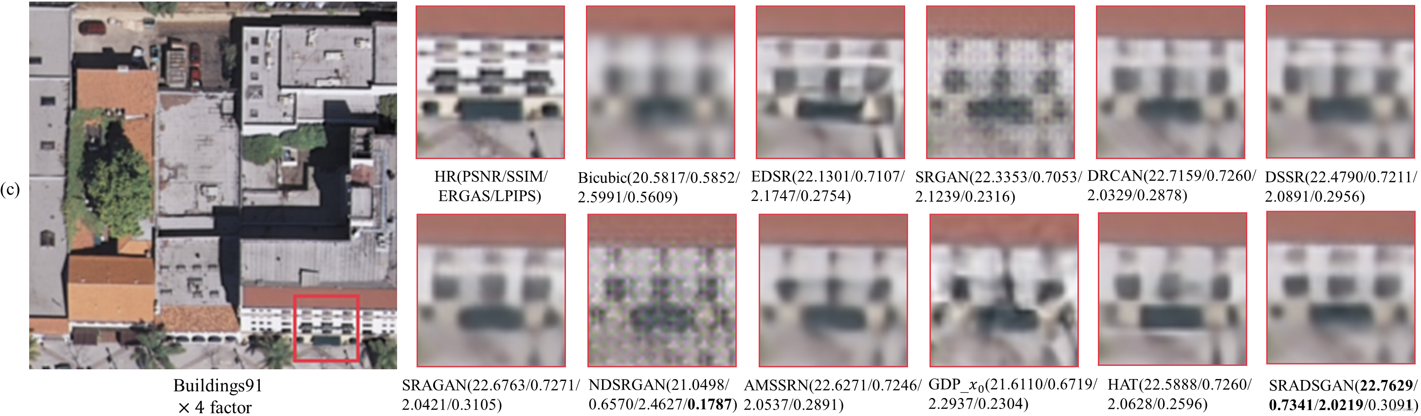 单幅遥感图像超分辨率SRADSGAN模型官方介绍-CSDN博客