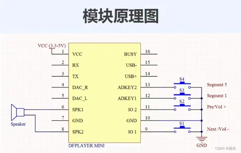 基于STM32语音控制的MP3播放器_stm32 语音播放-CSDN博客