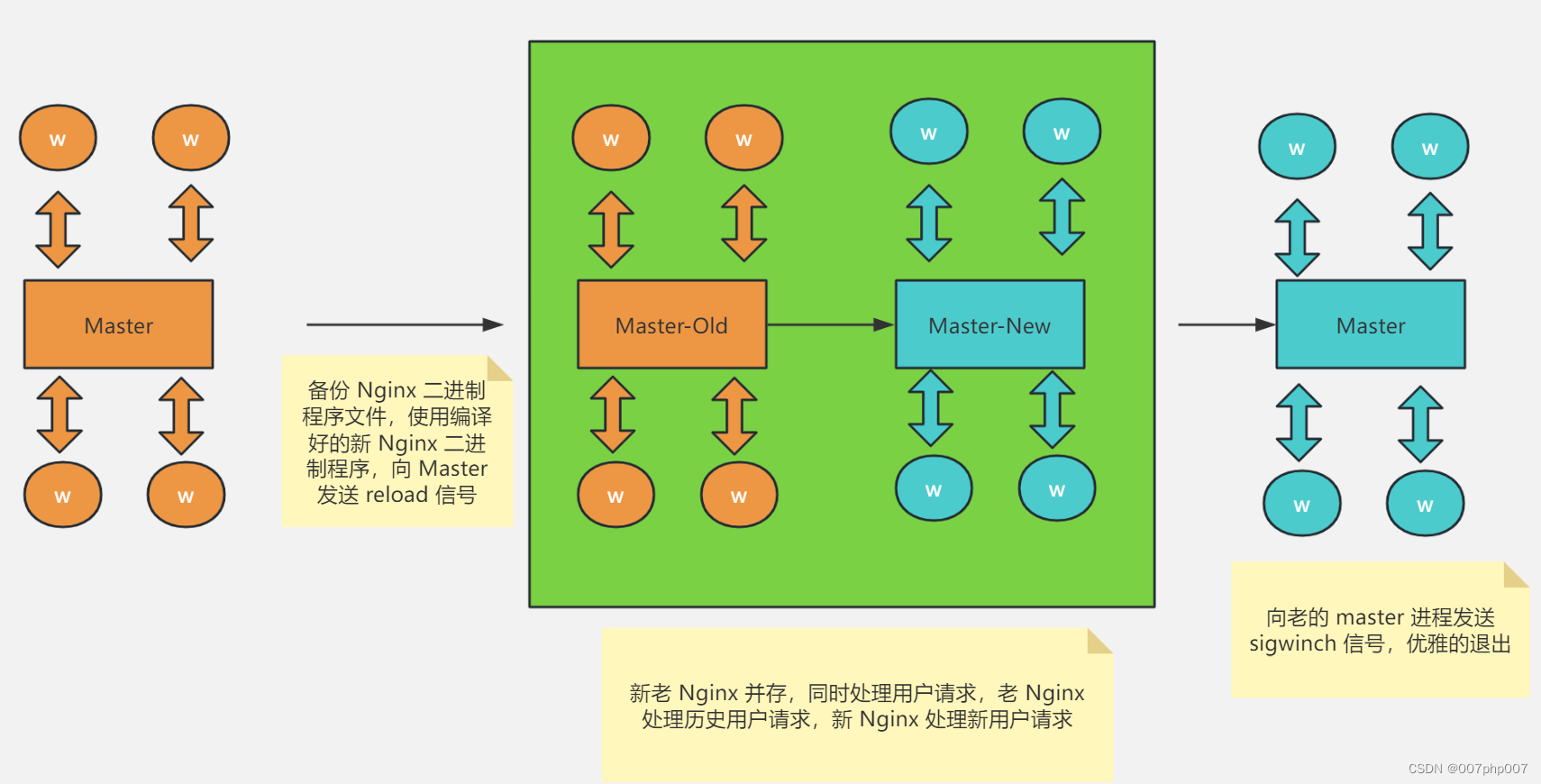 深入理解NGINX架构设计及其实战场景_nginx代理服务器架构-CSDN博客
