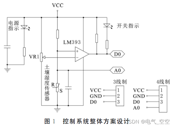 基于单片机的小型自动浇灌系统设计自动灌溉系统的软件设计 Csdn博客 0486