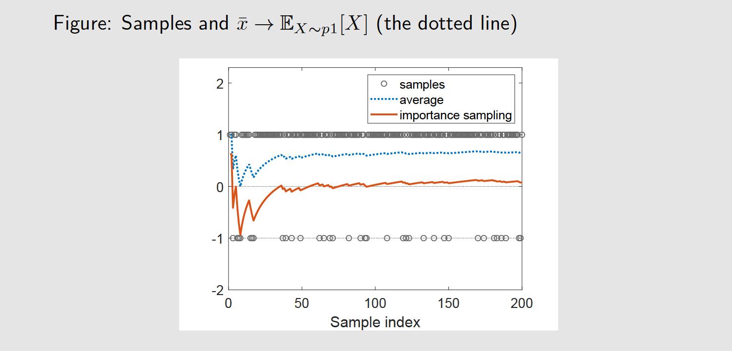 强化学习-赵世钰（十）：Actor-Critic Methods【Advantage Actor-Critic算法（on-policy）】_qac算法-CSDN博客