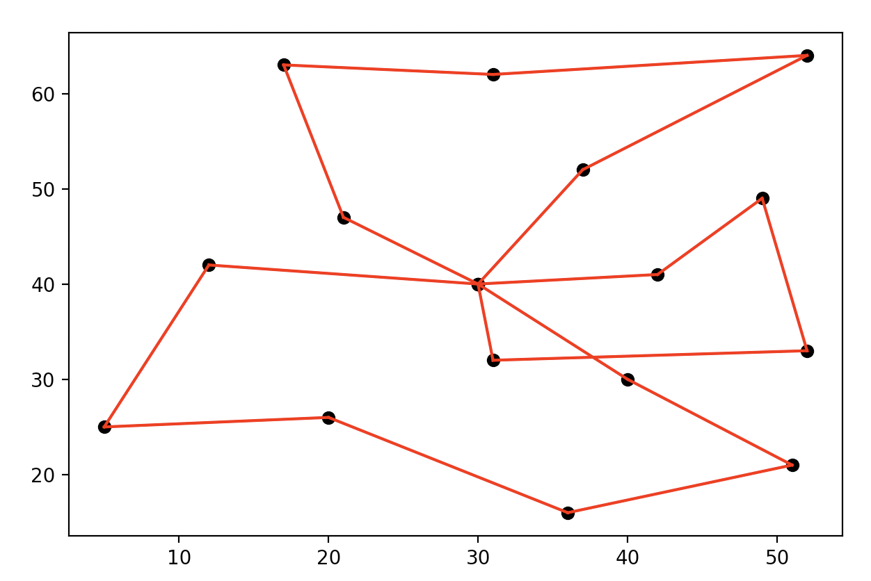 路径规划问题数学模型及Python+Gurobi求解(旅行商TSP/容量约束CVRP/时间窗约束VRPTW)_低复杂度的tsp模型-CSDN博客