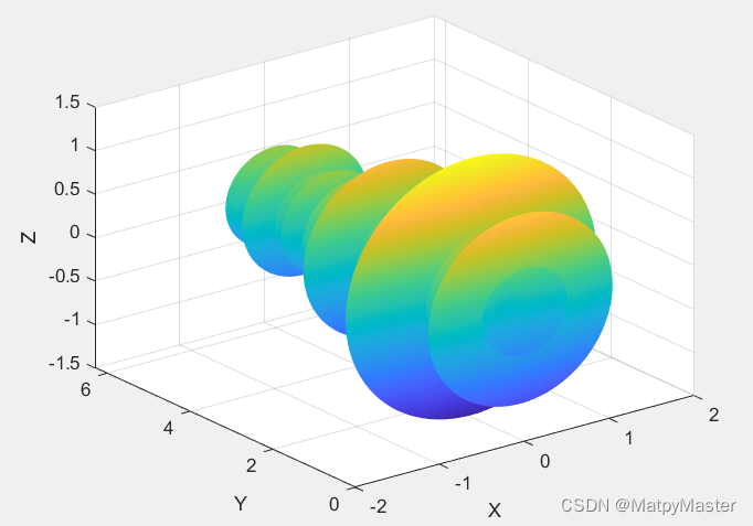 Matlab绘图——任意函数绕轴旋转的三维图_matlab建模以轴-CSDN博客