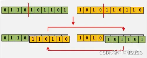 手把手教你如何编写基本遗传算法(simple genetic algorithm，SGA)，用python实现_基础遗传算法代码-CSDN博客