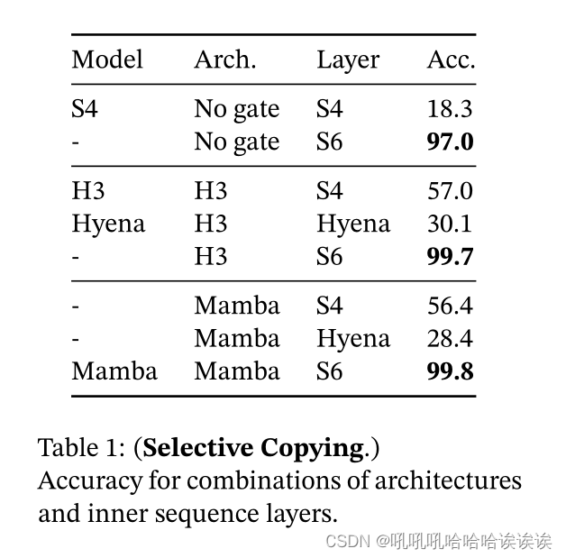 Mamba: Linear-Time Sequence Modeling with Selective State Spaces-CSDN博客