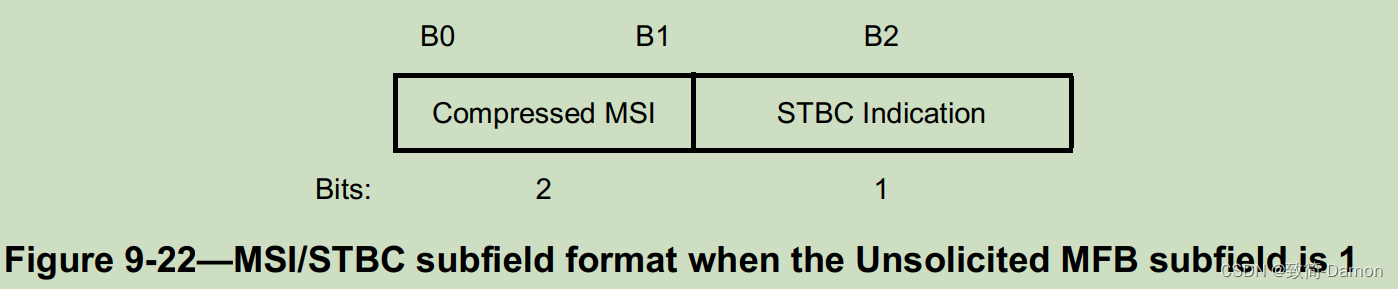 【80211-2022】【学习记录】【第九章】HT Control 字段_ht variant ht control-CSDN博客