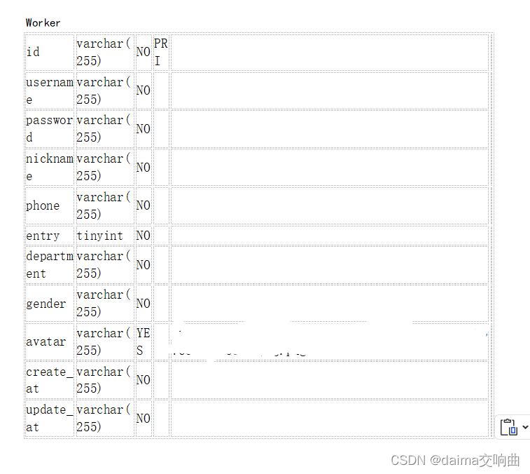 数据库表结构转excel(mysql Workbench)数据库表结构转换成excel Csdn博客