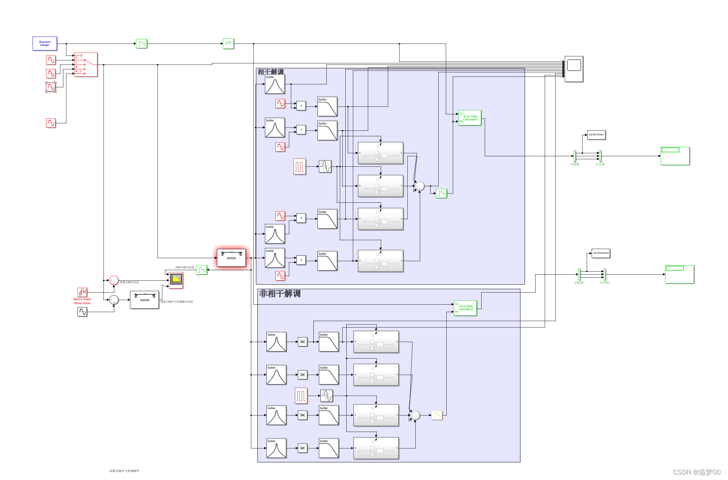 4fsk的simulink和代码仿真，三种信道，两种解调，误码率_fsk调制simulink仿真-CSDN博客