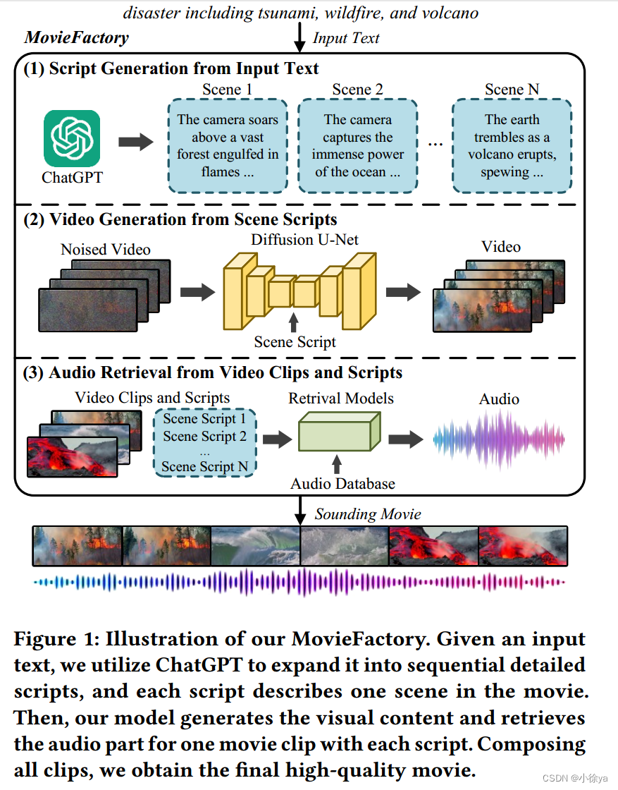 VideoFactory、MovieFactory、MobileVidFactory-CSDN博客