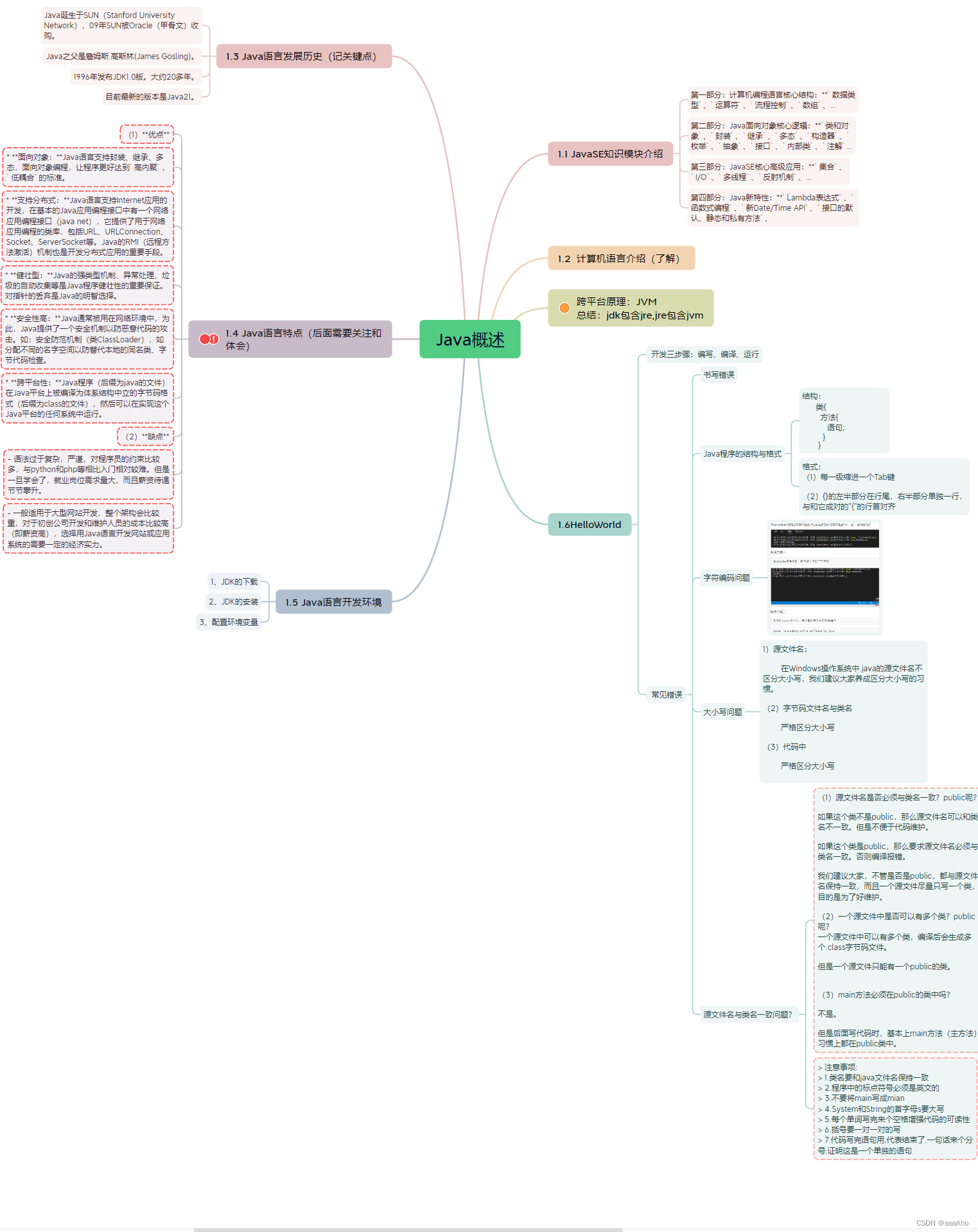 JavaSE ------~~Java概述（思维导图总结）-CSDN博客