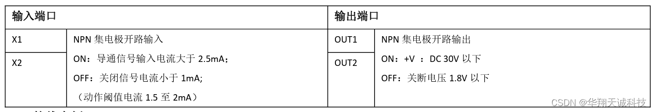 光通讯数据传感器|收发装置OPCA系列线序定义及PLC对接实例_opc协议传感器-CSDN博客