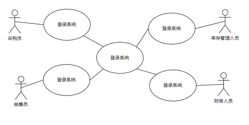 【系统分析与设计】线上商品供应管理系统需求规格说明书 Csdn博客
