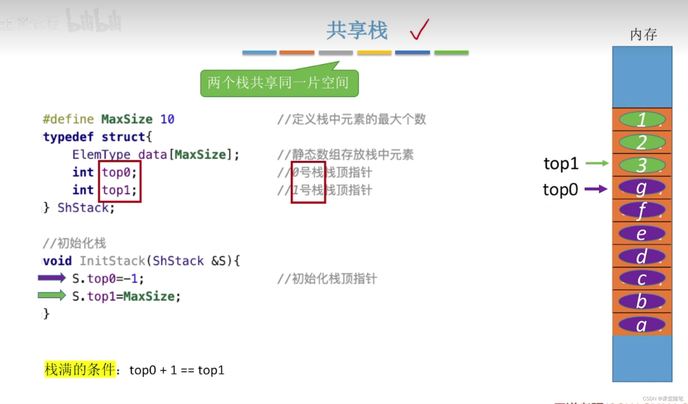 （数据结构）栈的顺序存储实现顺序栈s存储在数组s Data Max 中对s进行出栈操作并将栈顶元素保存在变量x Csdn博客