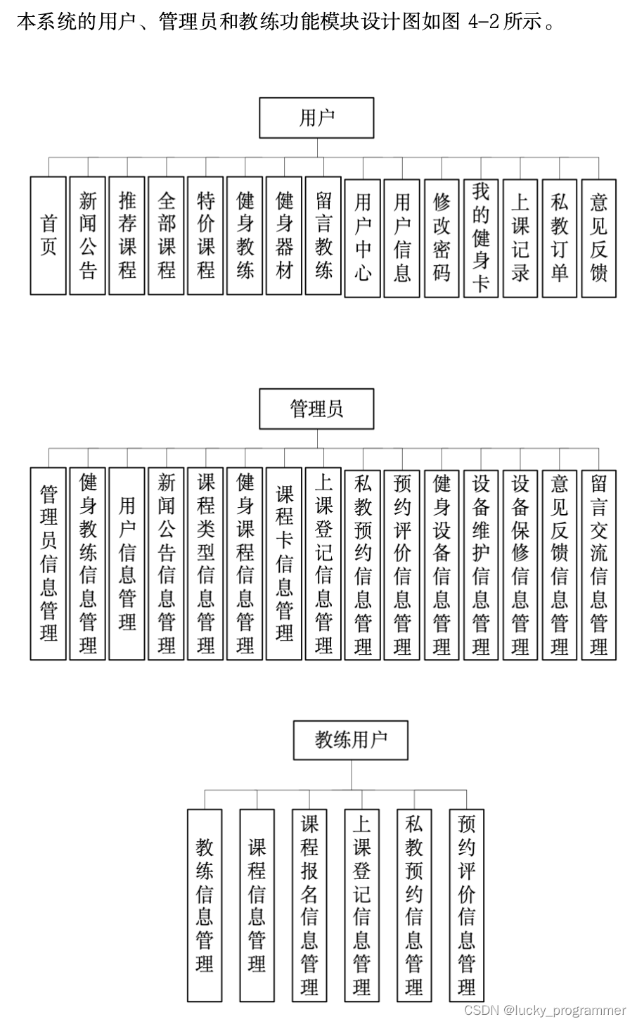 基于SSM的健身房管理系统_基于ssm框架的健身房管理系统 论文-CSDN博客