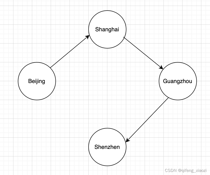 JGraphT源码分析（二）：写一个简单的测试程序-CSDN博客