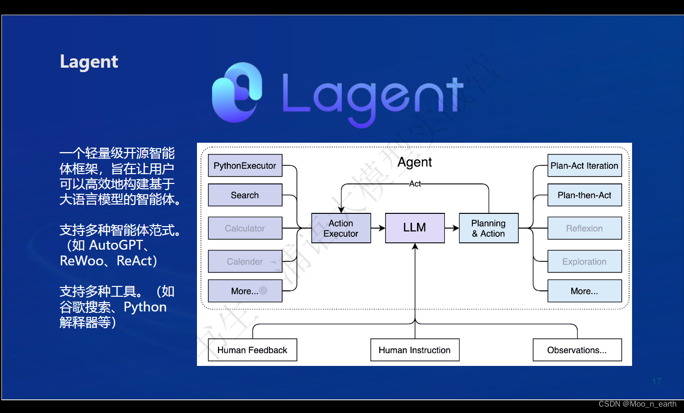 Lagent & AgentLego 智能体应用搭建学习笔记-CSDN博客