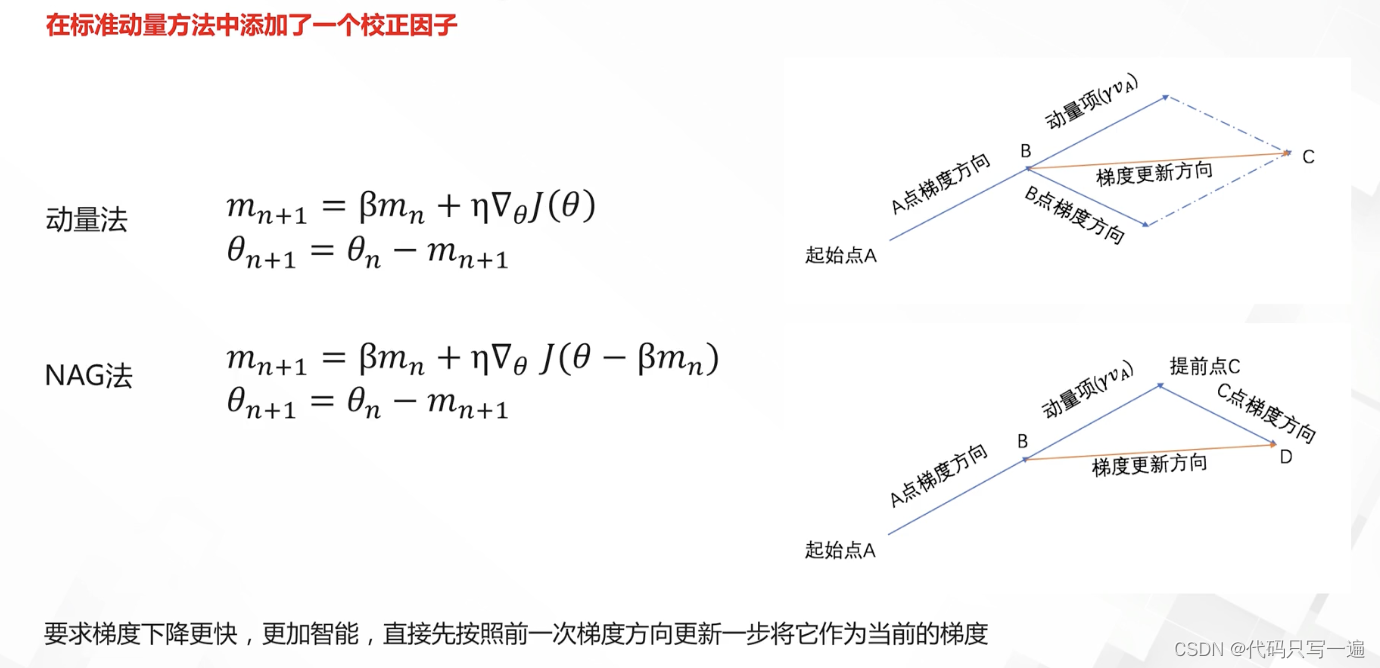 深度学习基础：最优化算法（优化器，学习率，SGD，Adam， Momentum， NAG等）_深度学习中的不同最优化方式-CSDN博客