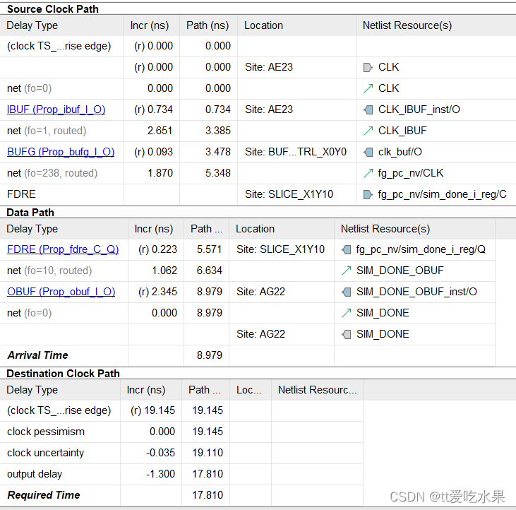 set_input_delay、set_output_delay_set input delay 设置之后对fpga有什么影响-CSDN博客