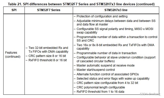 STM32H7系列芯片和STM32F7系列芯片的差异-CSDN博客