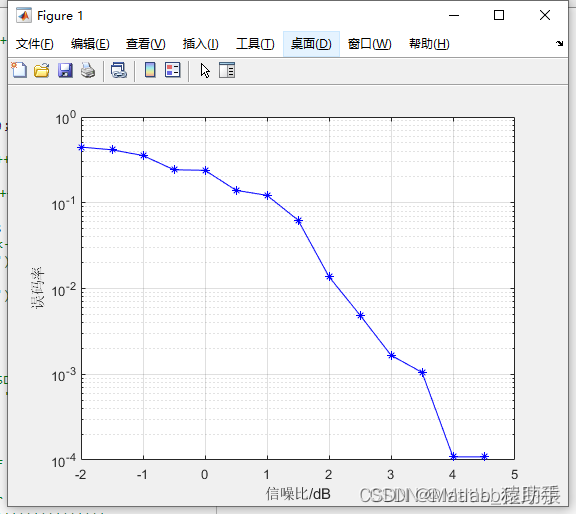 【MATLAB源码-第57期】基于matlab的IS95前向链路仿真，输出误码率曲线。_is-95 matlab仿真-CSDN博客