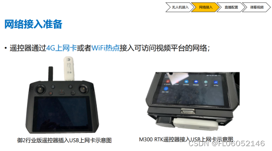 GB/T28181无人机行业应用指导_大疆gb28181接入-CSDN博客