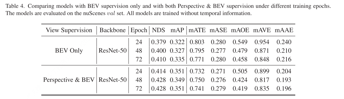 【Transformer-BEV编码器(3)】BEVFormer v2: Adapting Modern Image Backbones to ...