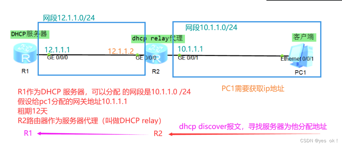 eNSP—DHCP详细介绍及命令配置_ensp重新获取ip地址的命令-CSDN博客