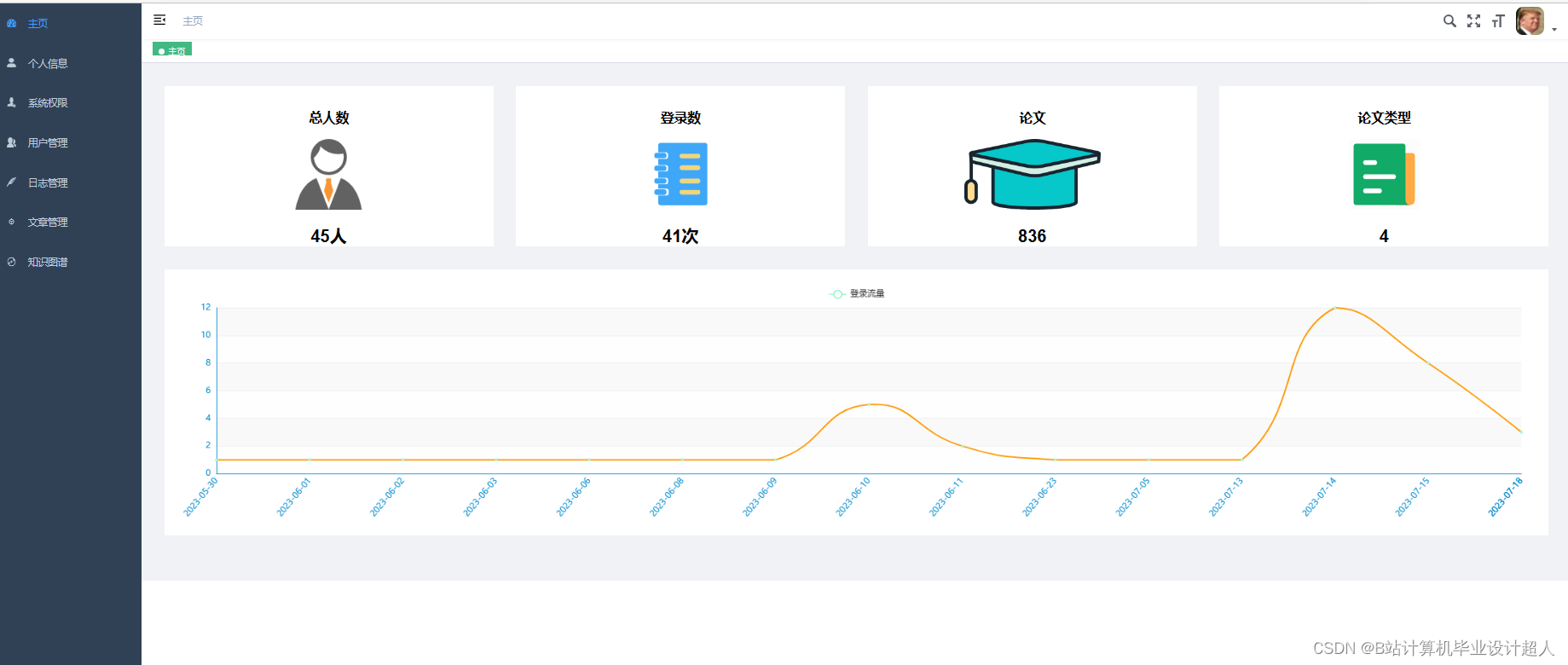 大数据毕业设计pythonspark知识图谱知网推荐系统 知网可视化 知网数据分析 知网大数据 知网爬虫 知网预测 大数据毕设 Ai 计算机毕业设计 深度学习 机器学习 人工智能 Csdn博客