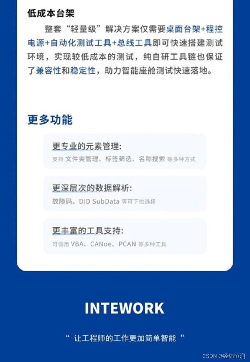 经纬恒润基于INTEWORK-TAE的轻量级座舱测试解决方案-CSDN博客