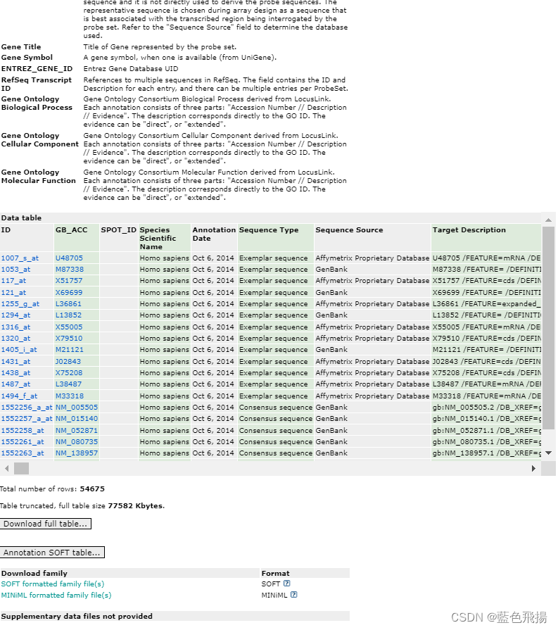 生物信息学知识_生物信息学fasta-CSDN博客