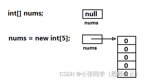 day3--Java入门--循环结构和数组-CSDN博客