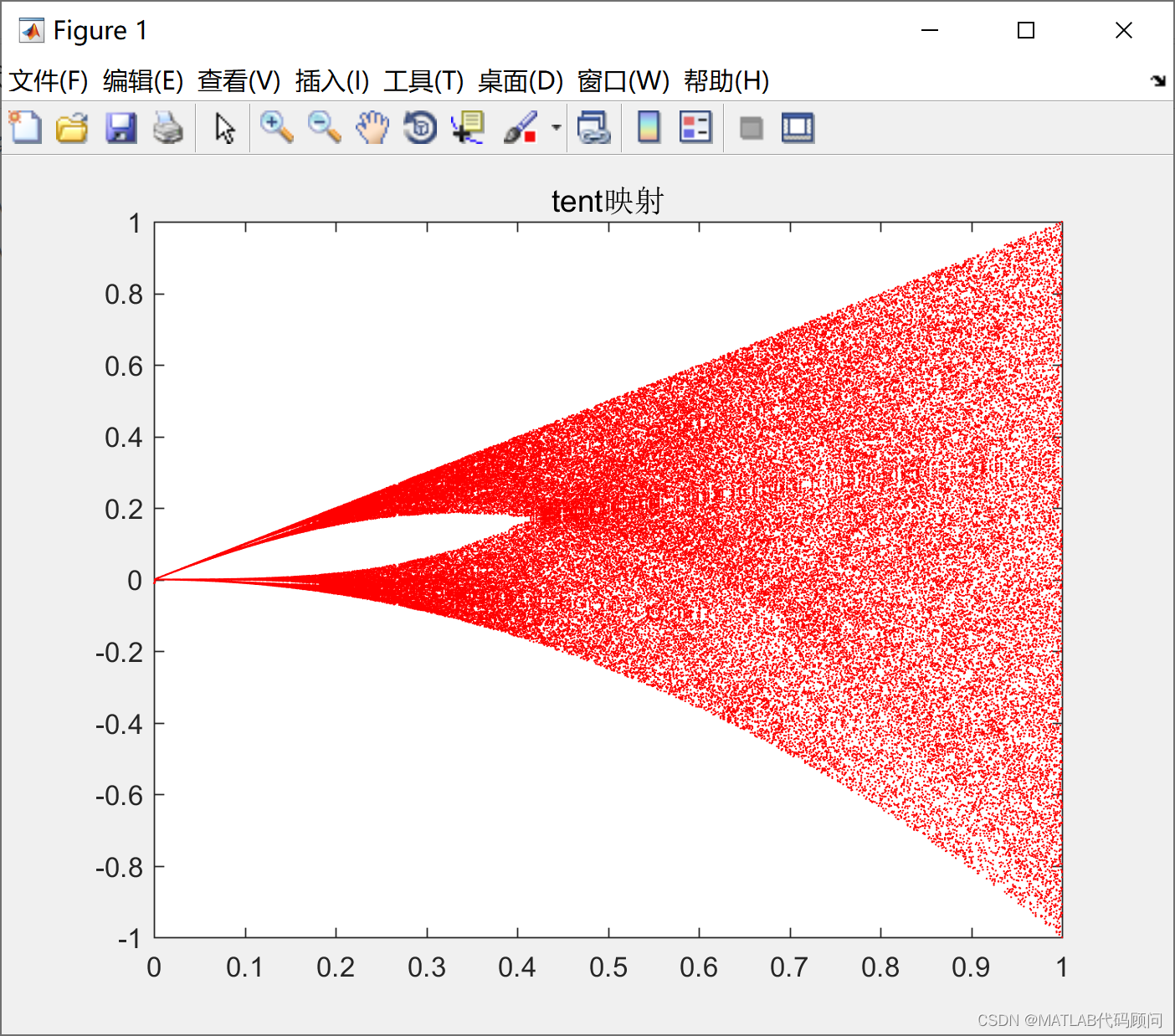 Tent映射的MATLAB代码_tent 映射-CSDN博客