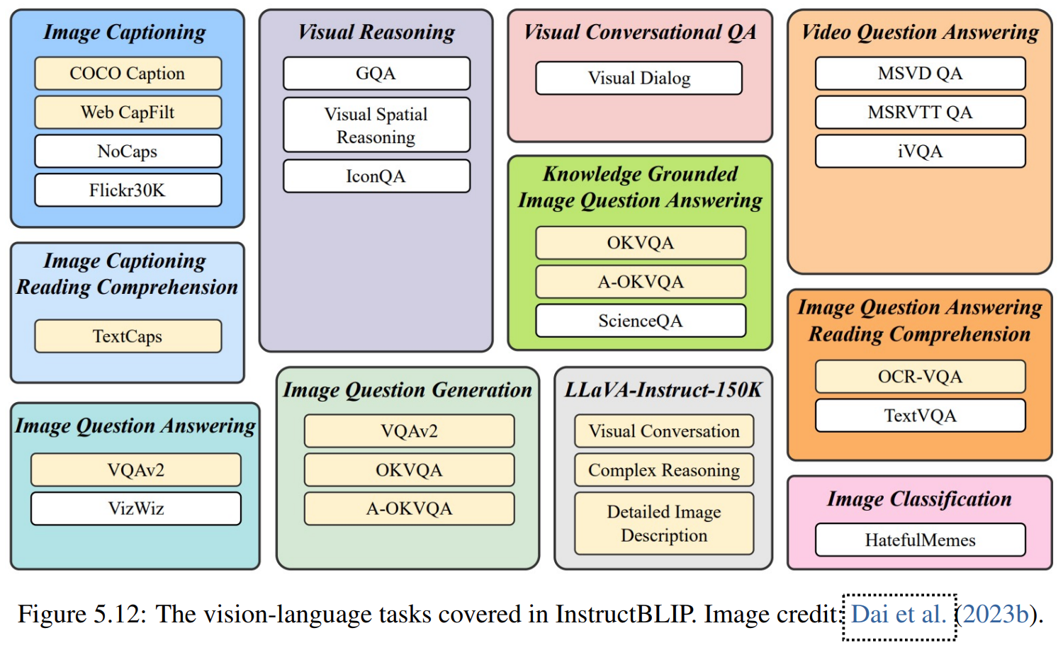 Multimodal Foundation Models:From Specialists to General-Purpose Assistants（Chapter 5）-CSDN博客