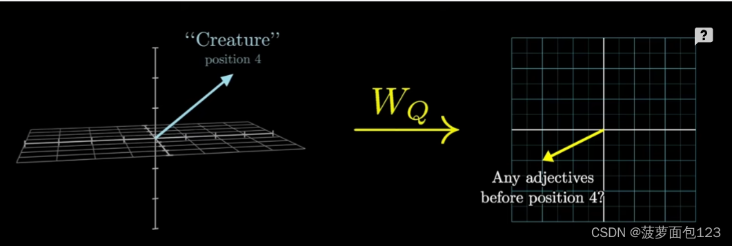 3. Transformer —— 理解QKV_qkv怎么理解-CSDN博客