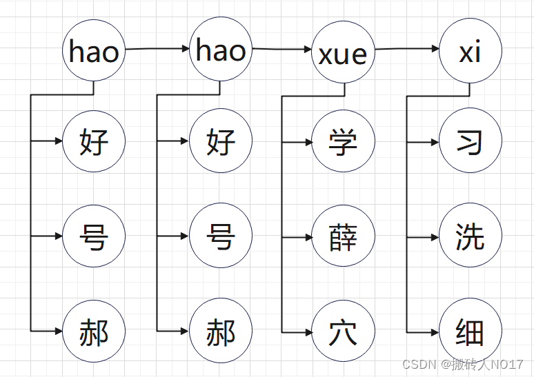 Viterbi算法-CSDN博客