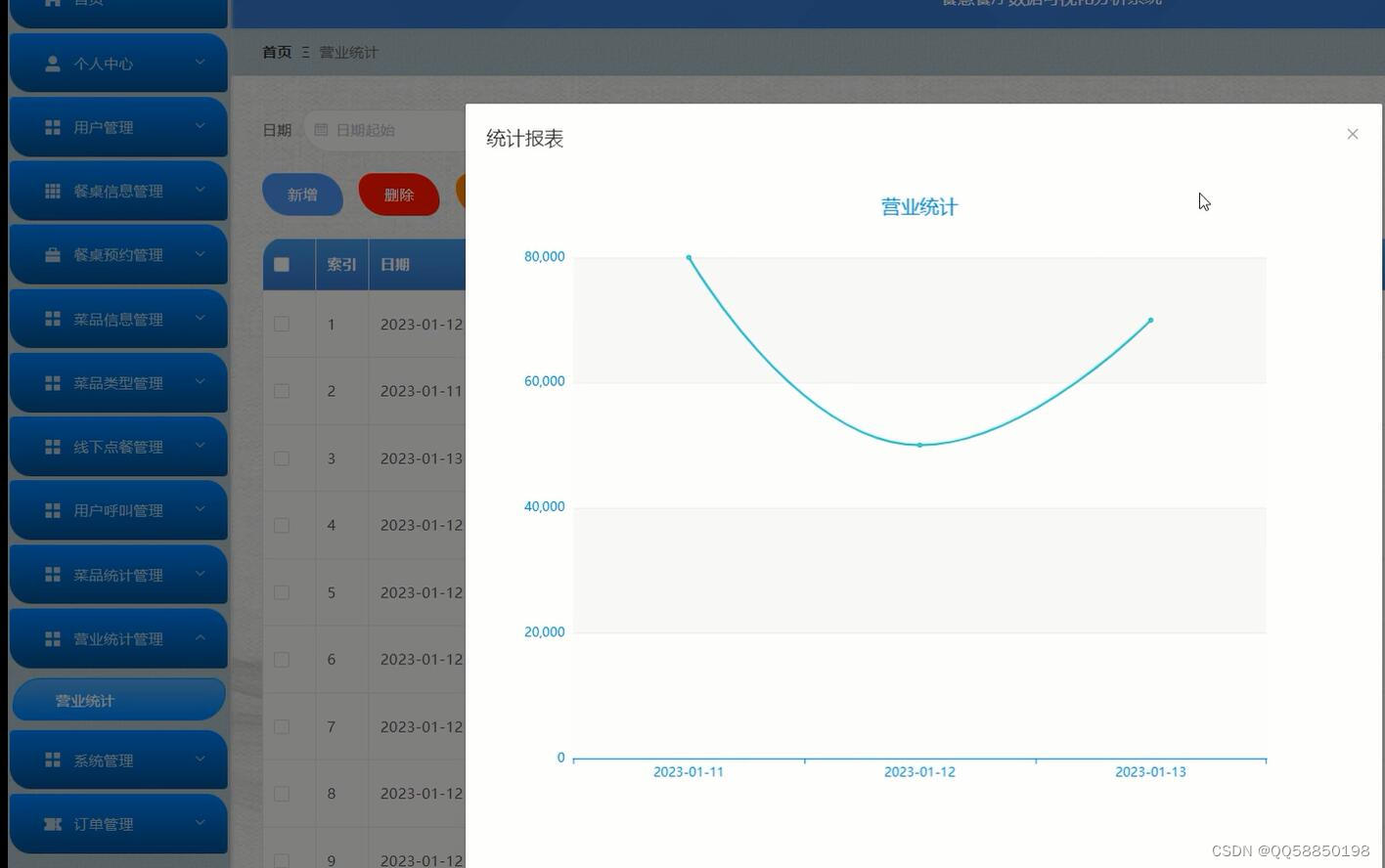 Python Django餐慧餐厅线下线上点餐数据可视化分析系统flask Vue基于python的餐厅点餐系统前端的设计 Csdn博客