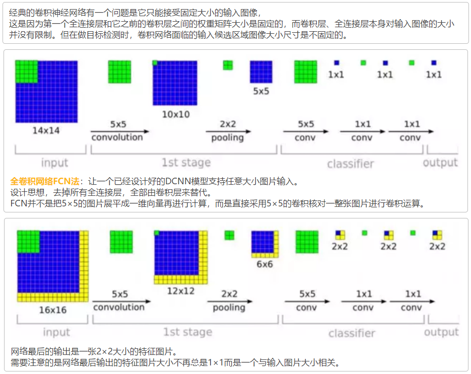 CNN之OverFeat：OverFeat的简介、使用方法、案例应用之详细攻略-CSDN博客