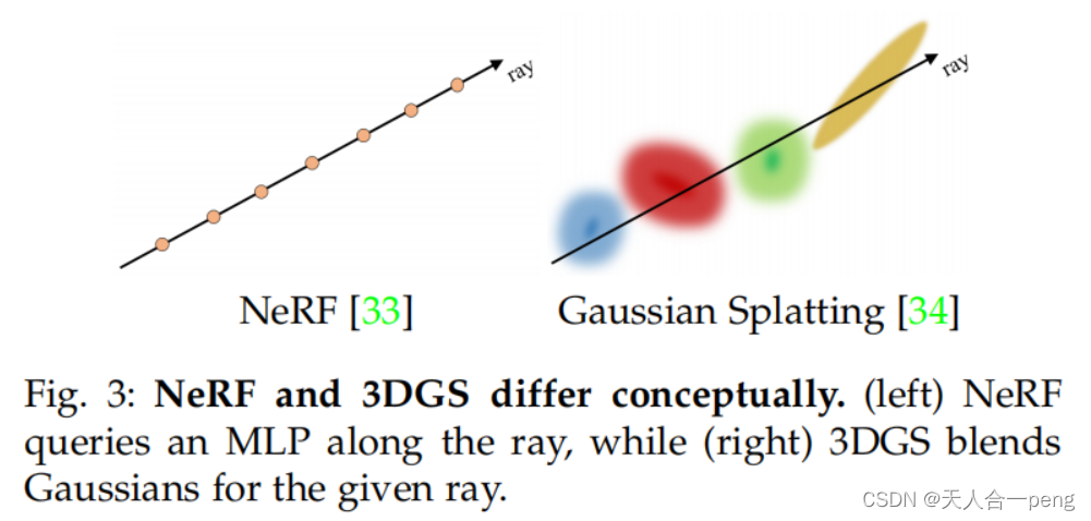 How NeRFs and 3D Gaussian Splatting areReshaping SLAM: a Survey_how nerfs and 3d gaussian ...