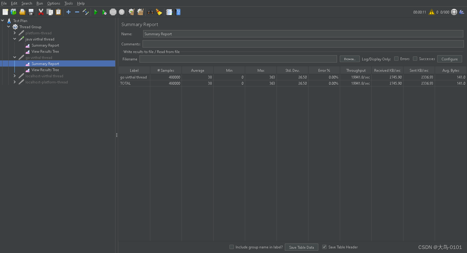 Java21 vs go ，写go的你在装啥？ java21之后谁敢说java性能差？我特么打断他的狗腿_golang vs jdk21-CSDN博客