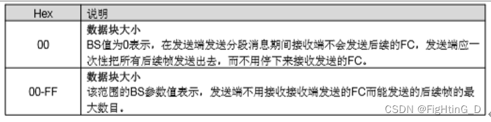UDS诊断服务详解-CSDN博客