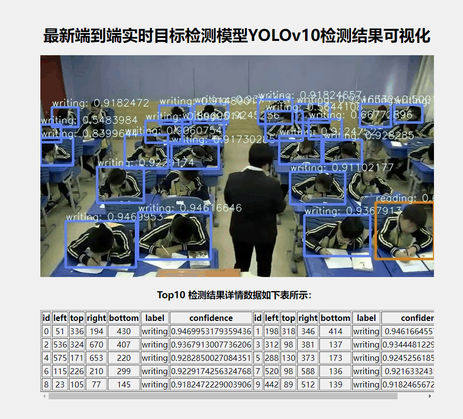 FastAPI+YOLO 碰撞出不一样的火花【以学生课堂行为检测场景为基准，基于FastAPI+最新的YOLOv10开发构建目标检测系统】_yolo fastapi-CSDN博客