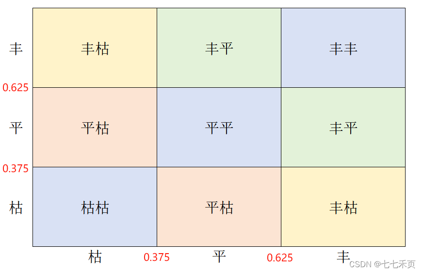 基于Copula函数的丰枯遭遇概率分析_python copula 洪涝遭遇分析-CSDN博客